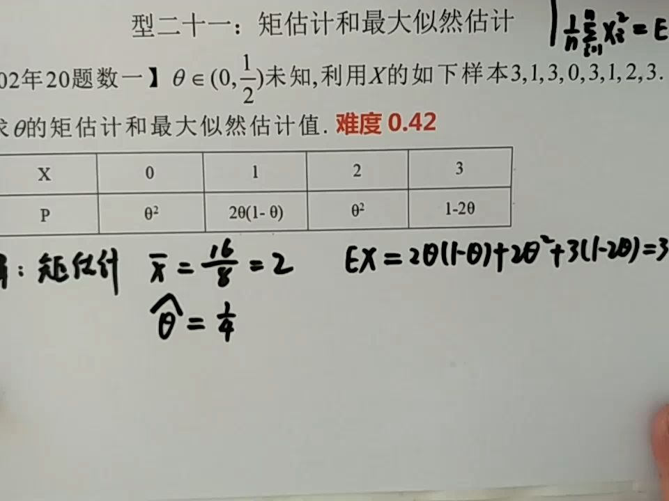 GT型二十一:矩估计和最大似然估计