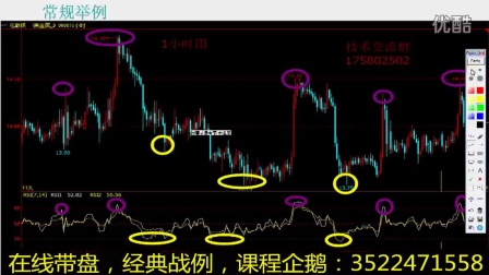 RSI指标使用技巧