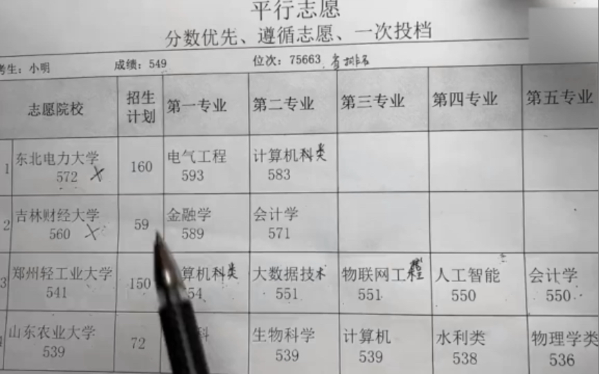 新高考平行志愿完全懵圈。院校专业组、投档录取傻傻分不清? 一张...