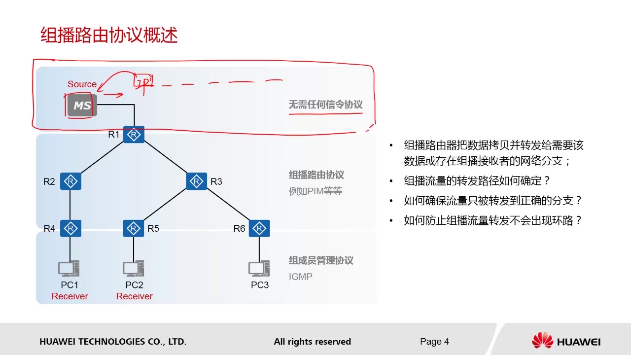【网络数据通信进阶】17 - 组播专题 - PIM原理(上)