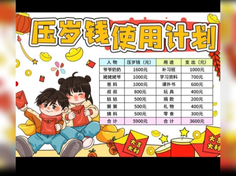 新年春节压岁钱使用计划手抄报模板彩图黑白线稿可以打印涂色#压岁...