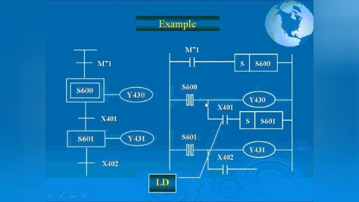 价值2000元的PLC指令讲解