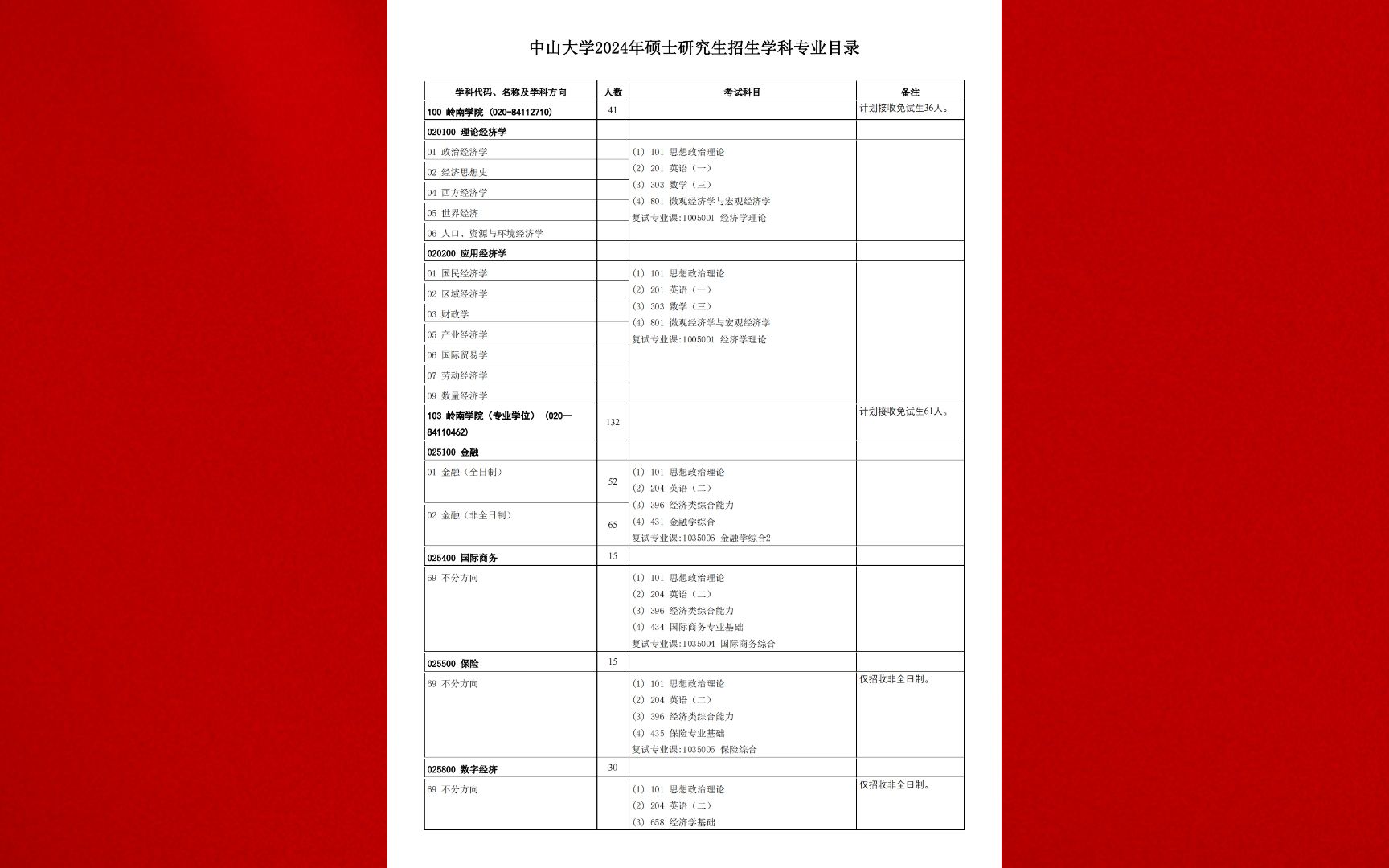 中山大学2024年考试招收硕士研究生招生专业目录