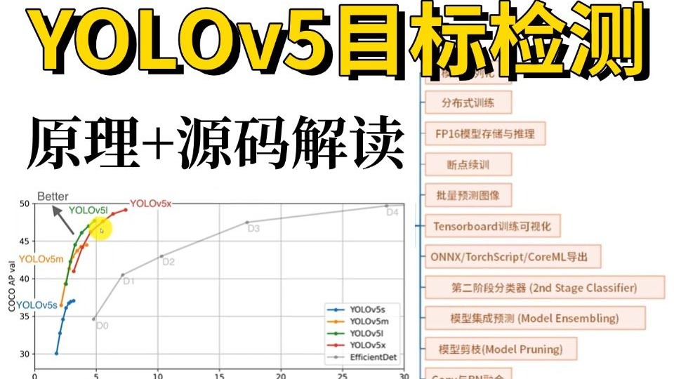 YOLOv5目标检测算法!这可能是目前B站最全最详细的YOLOv5目标...
