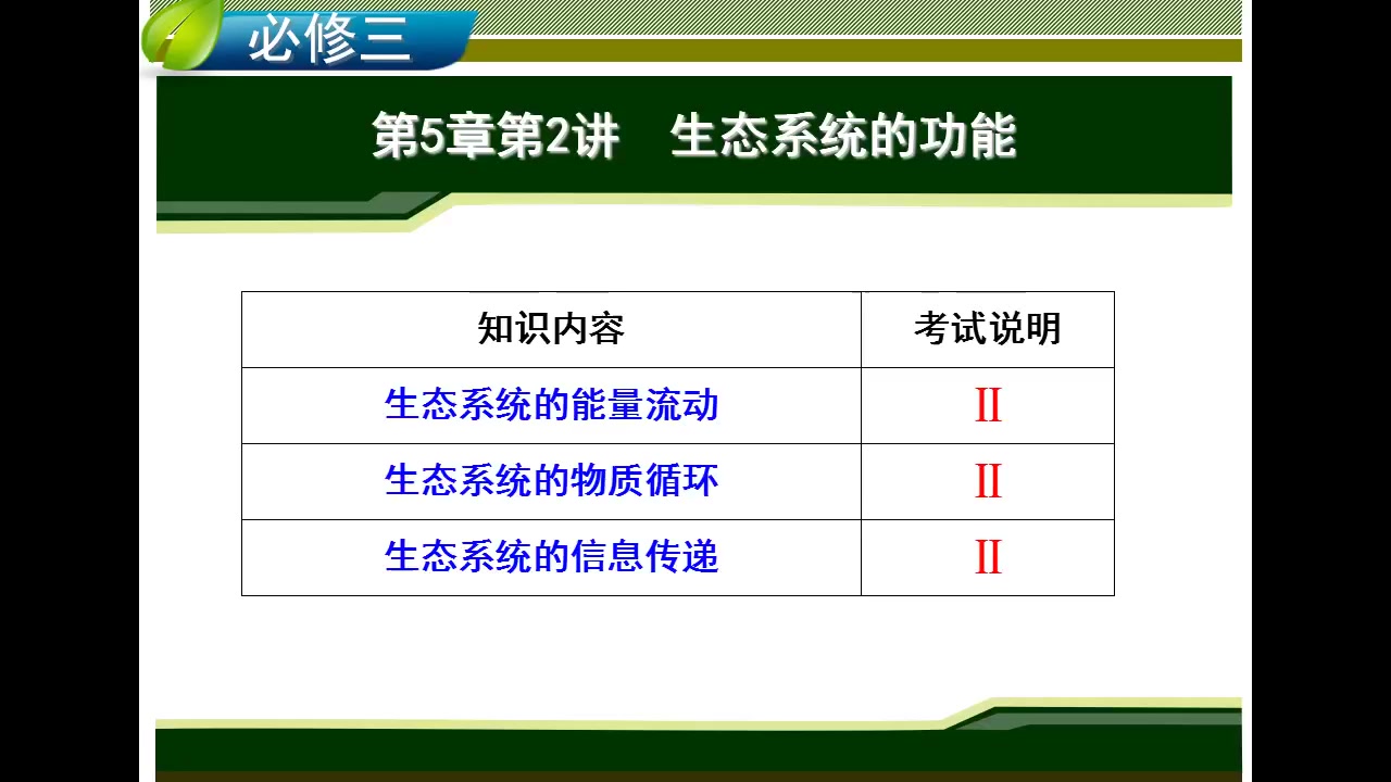 物质循环和信息传递1