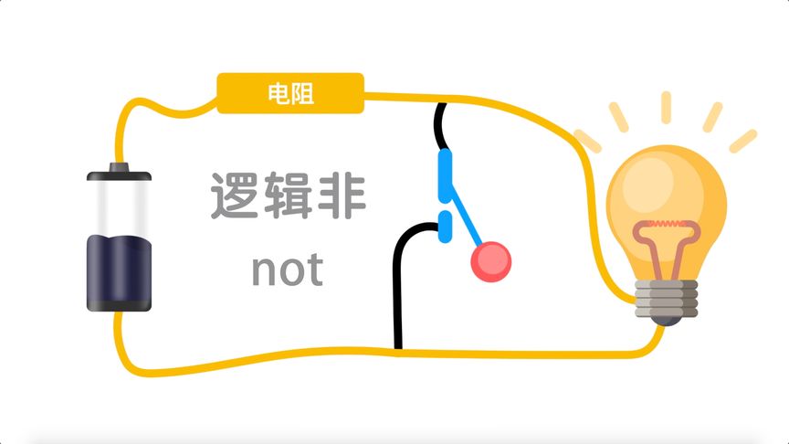 python逻辑运算符非-not,学浪计划