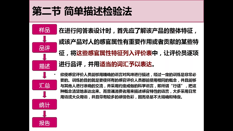 《食品感官分析》7-1