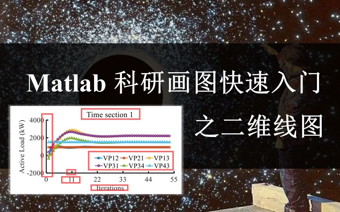 【MATLAB科研作图】小白快速入门-二维线图