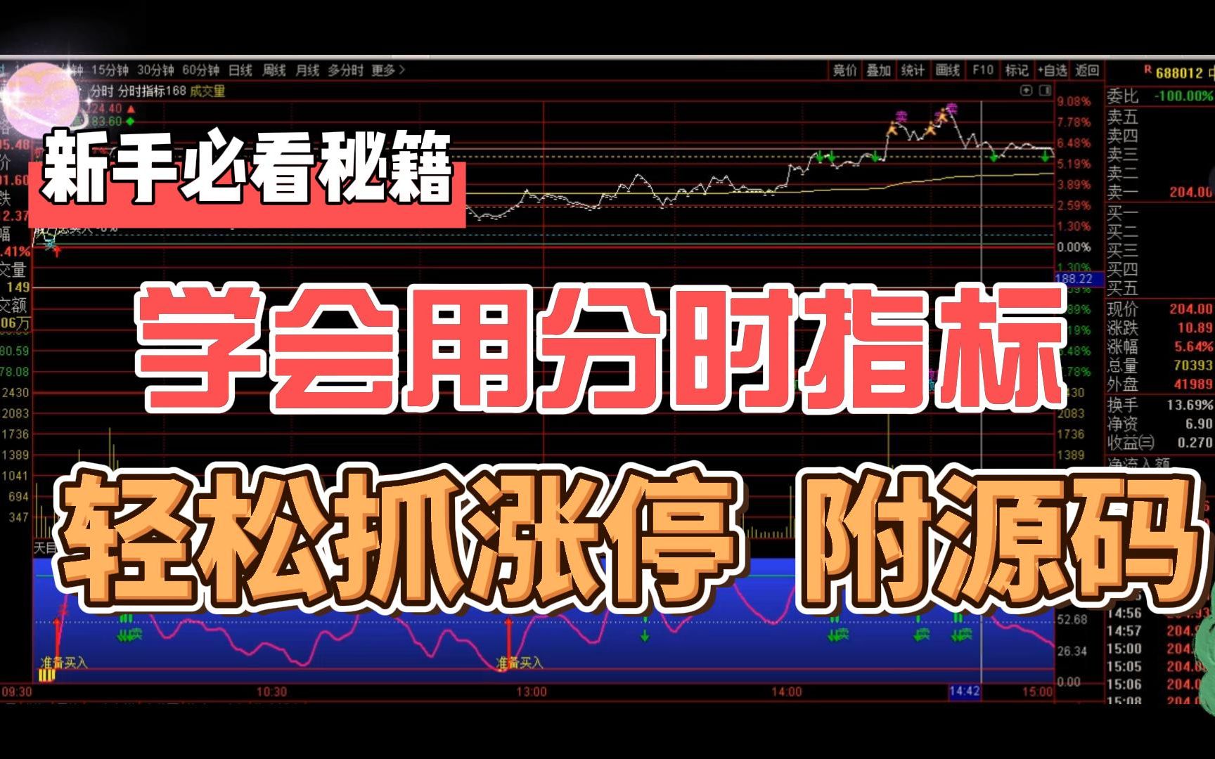 学会用分时指标,轻松抓涨停,附源码!