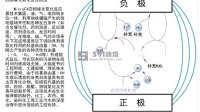 企业技术工艺流程展示flash动画制作案例