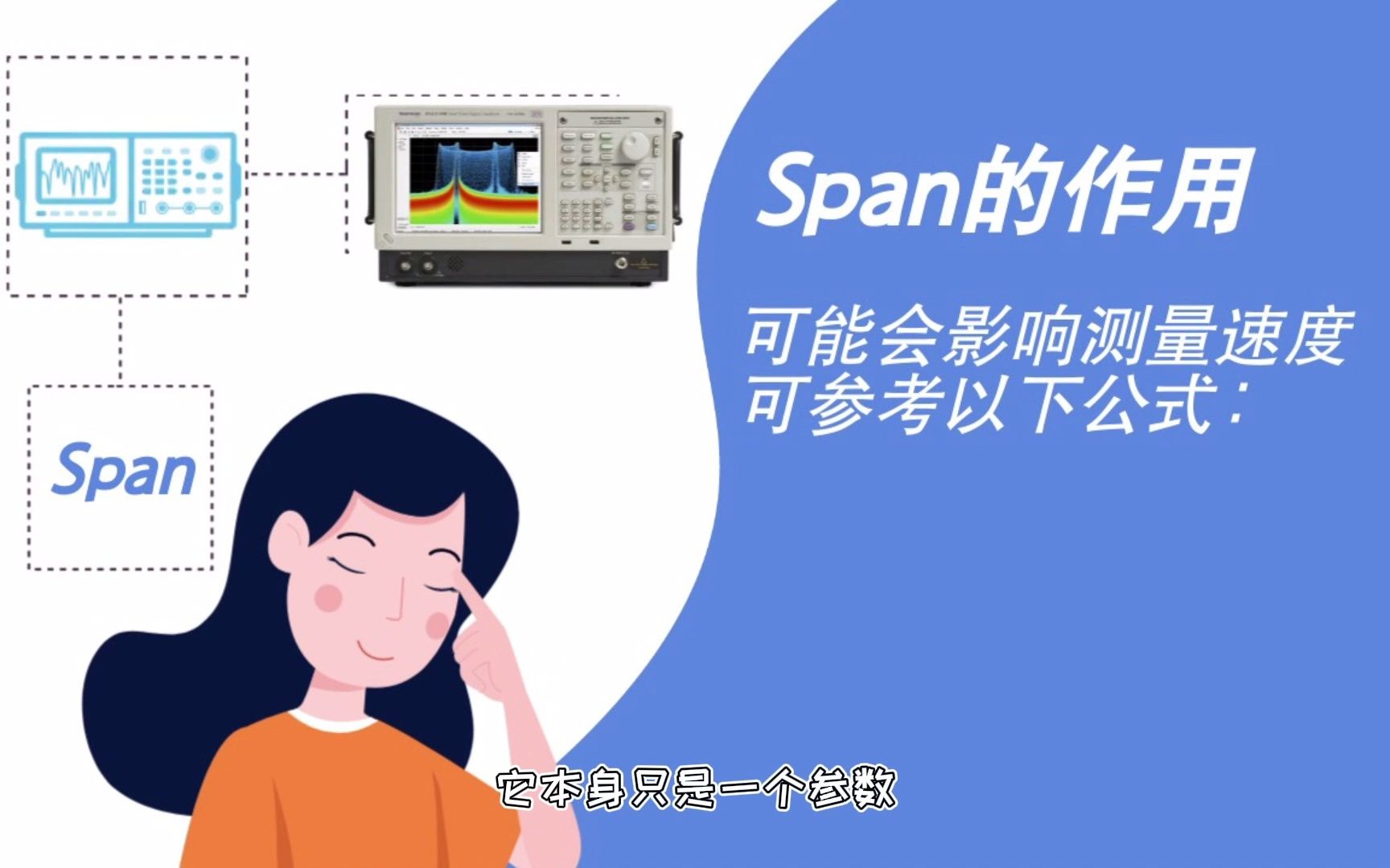 三分钟学会 | 频谱分析仪界面/频谱图参数介绍