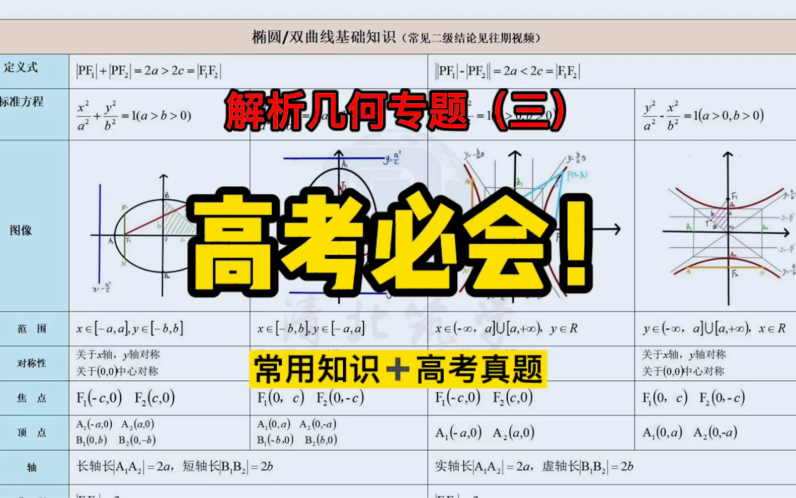 椭圆双曲线抛物线常用知识