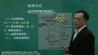 赛思医学专升本生理学第8章第3节肾小管和集合管的重吸收 重吸收的...