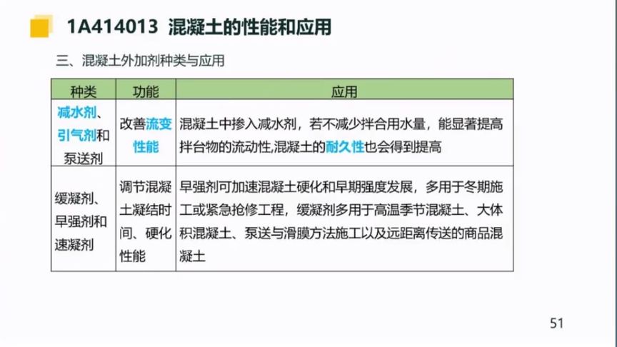 一级建造师《建筑实务》精讲-混凝土外加剂种类与应用