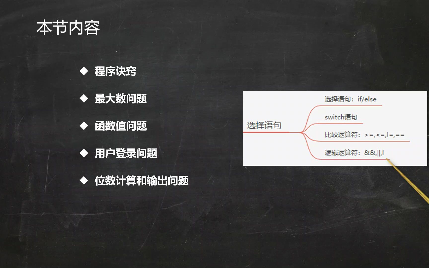 C语言选择结构部分习题精讲