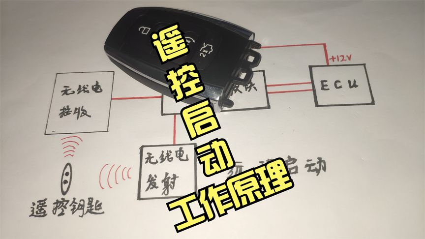 汽车的远程遥控启动功能是这样实现的!