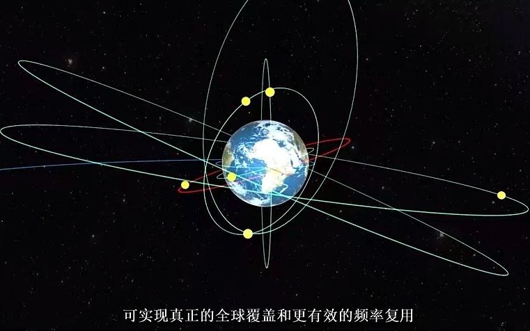 全球定位系统的工作原理以及重要性(GPS\BDS)北斗