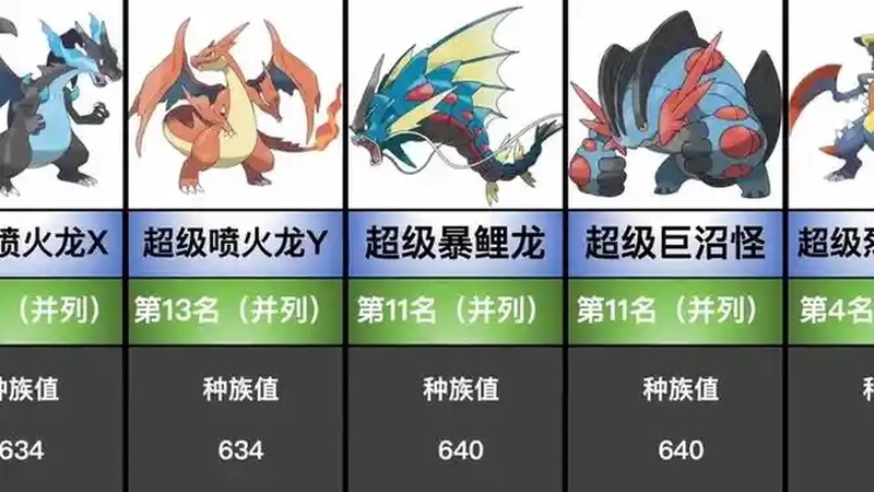 超级进化后种族值最高的宝可梦TOP20