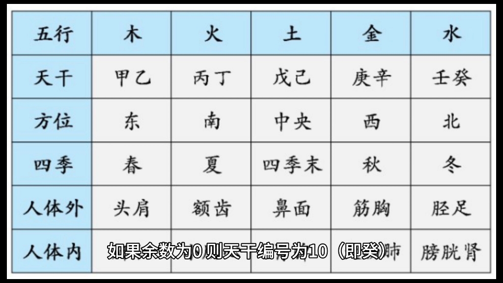 天干地支纪年法怎么计算