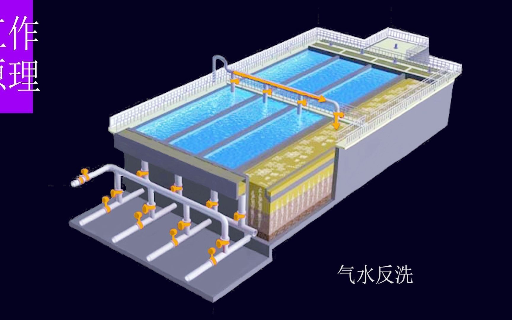反硝化滤池工作原理、产品简介、适用范围、产品特点