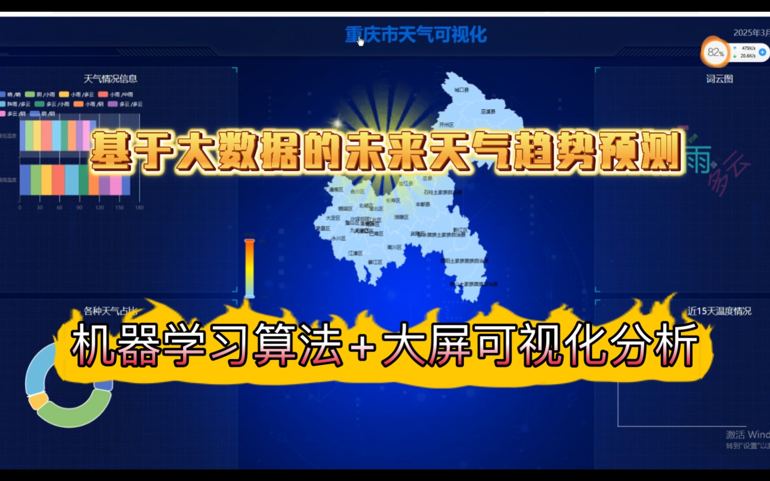 基于python+flask+时间序列模型的天气大数据预测+大屏可视化分析...