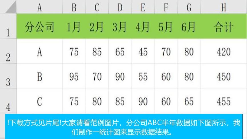 Excel经典实用多维统计图表制作,三样式图表显示,趋势清晰可见