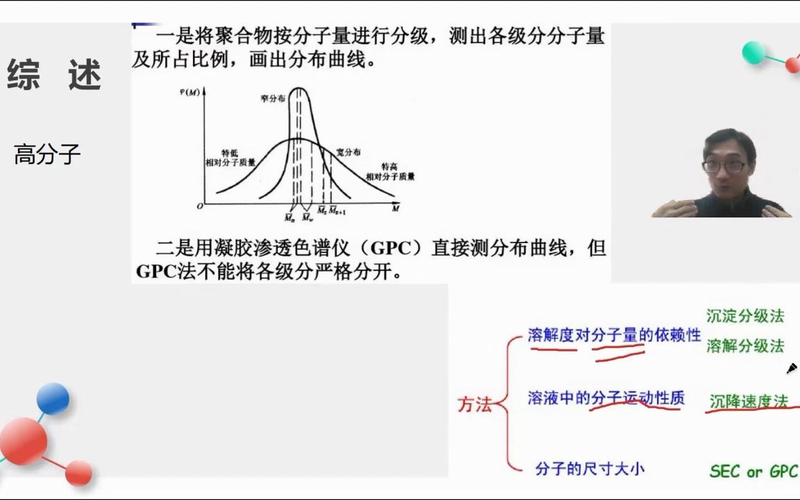 高分子分子量测量