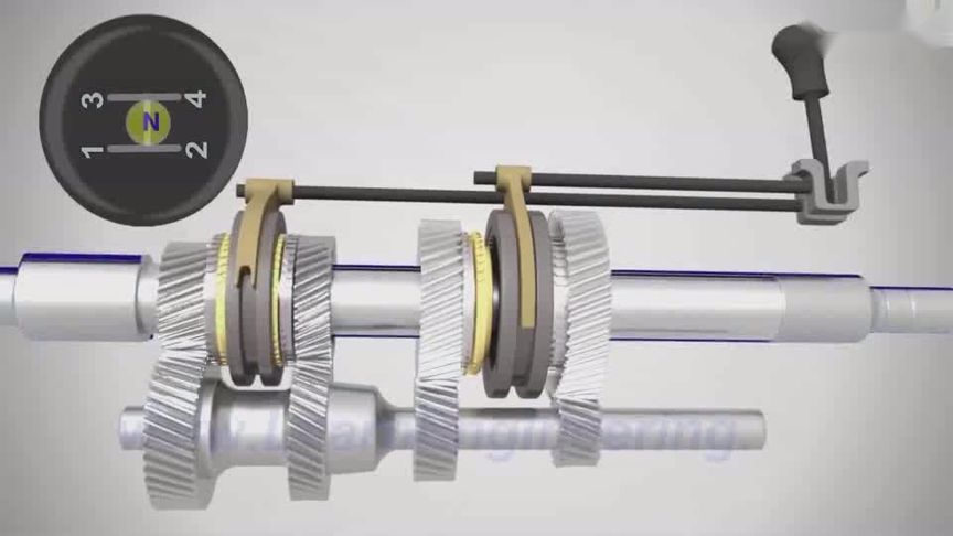新司手动变速器换挡困难?不懂手动变速器?请看变速器工作原理