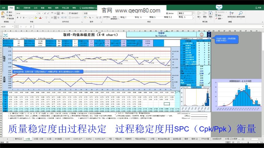 SPC统计过程控制Cpk\Ppk控制图