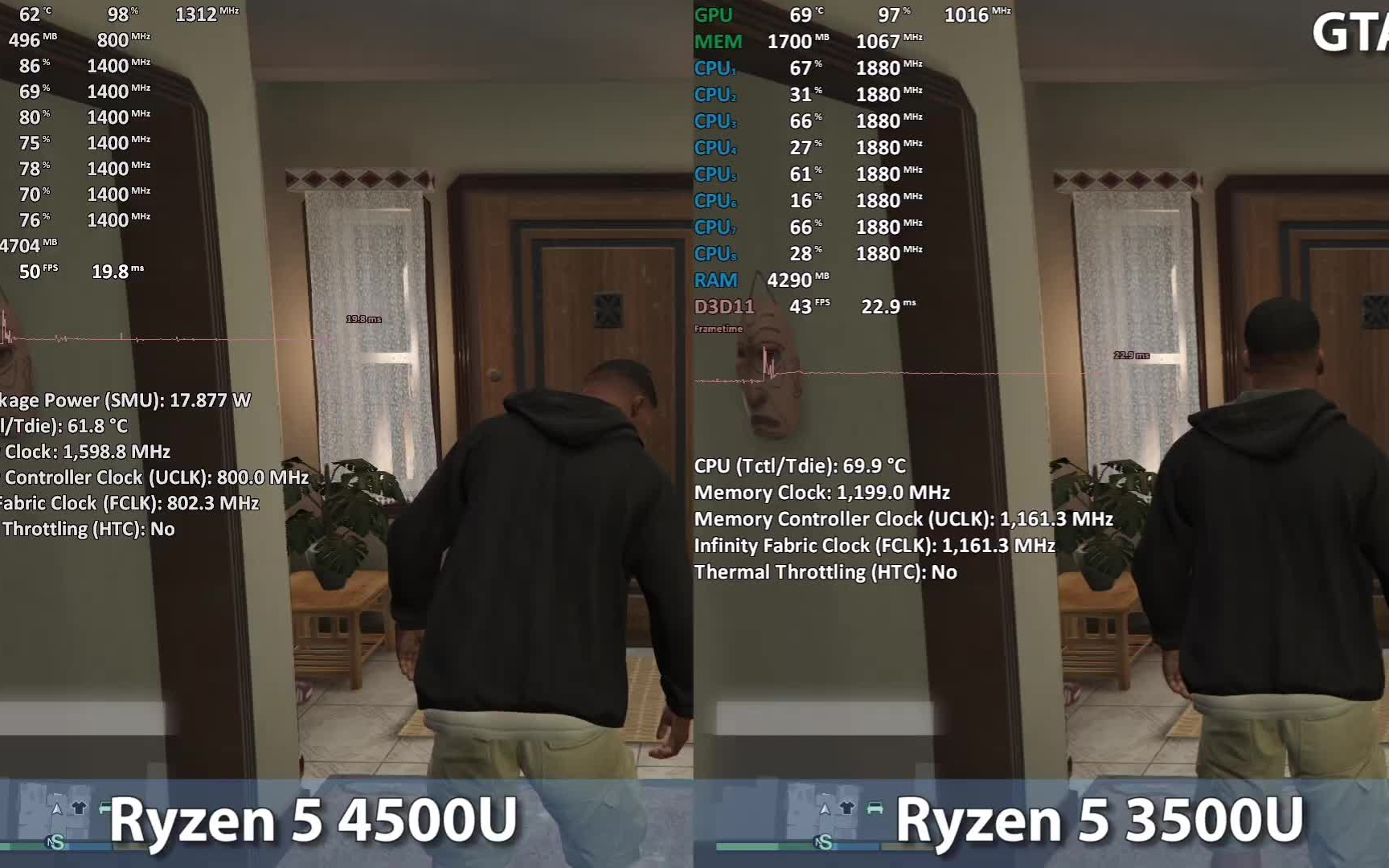 R5 4500u与R5 3500u的对比