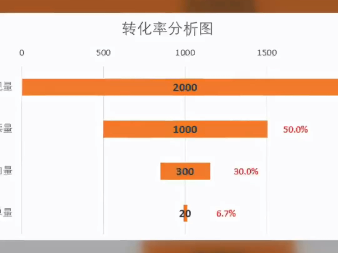 Excel 高级图表来了