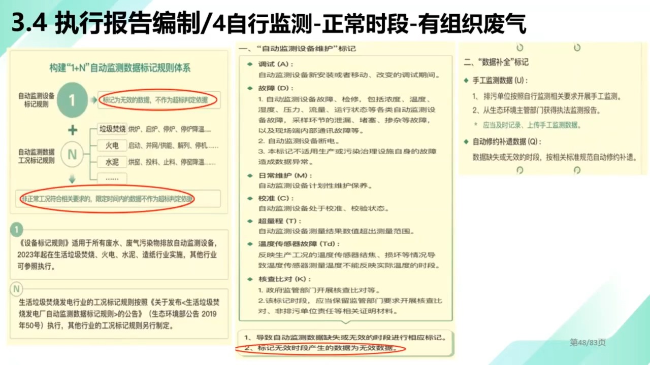 如何高质量编制一份排污许可证执行报告(20250103)