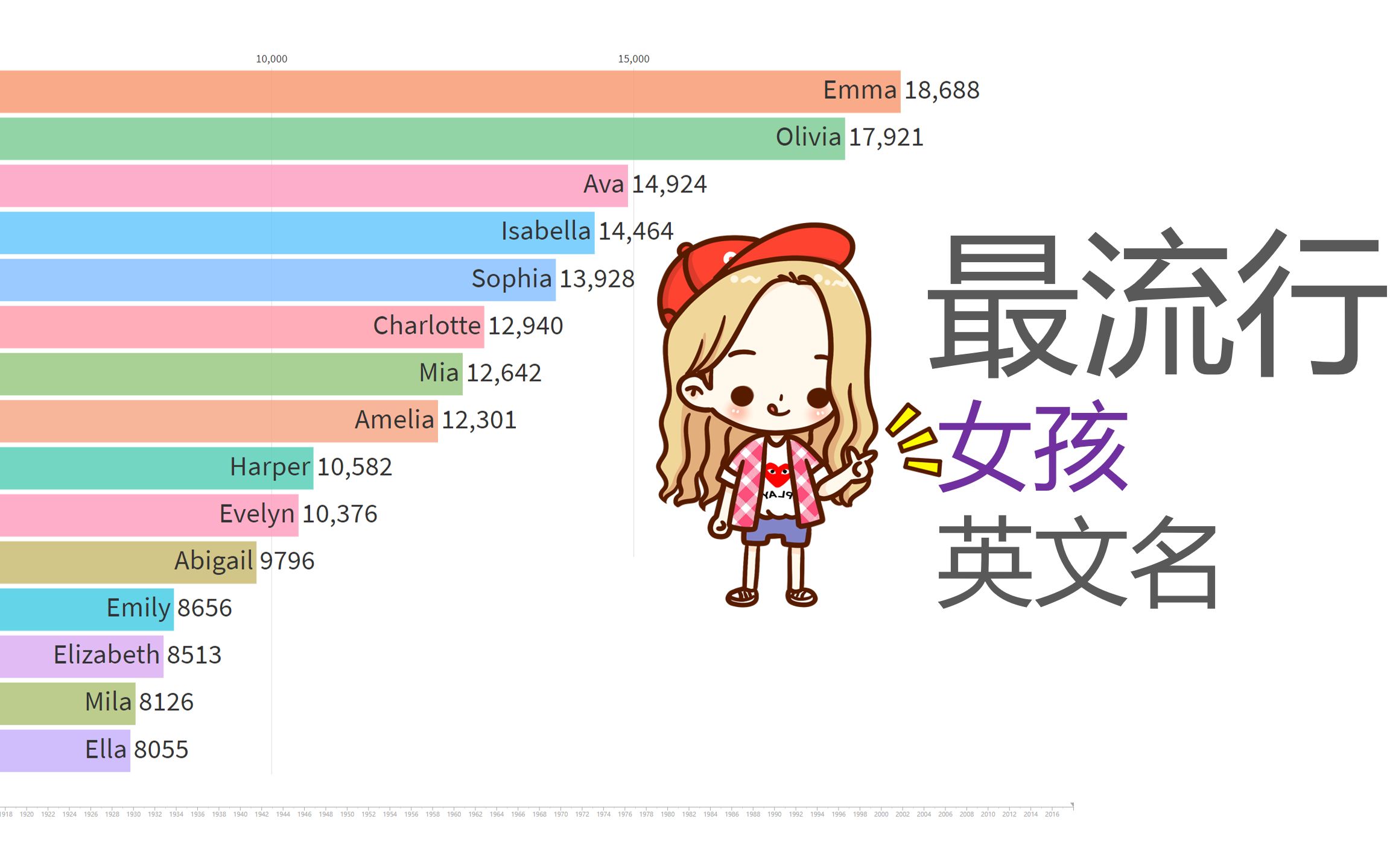 如何取英文名:美国过去138年最流行女孩英文名前15排名