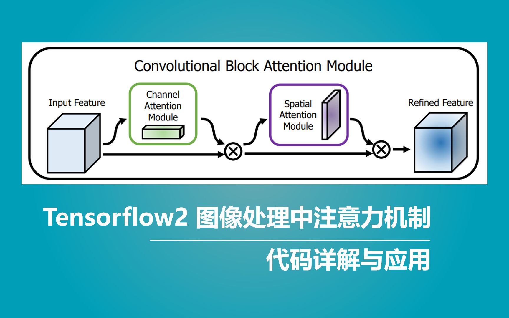 Tensorflow2 图像处理中注意力机制的代码详解与应用(Bubbliiiing 深度...
