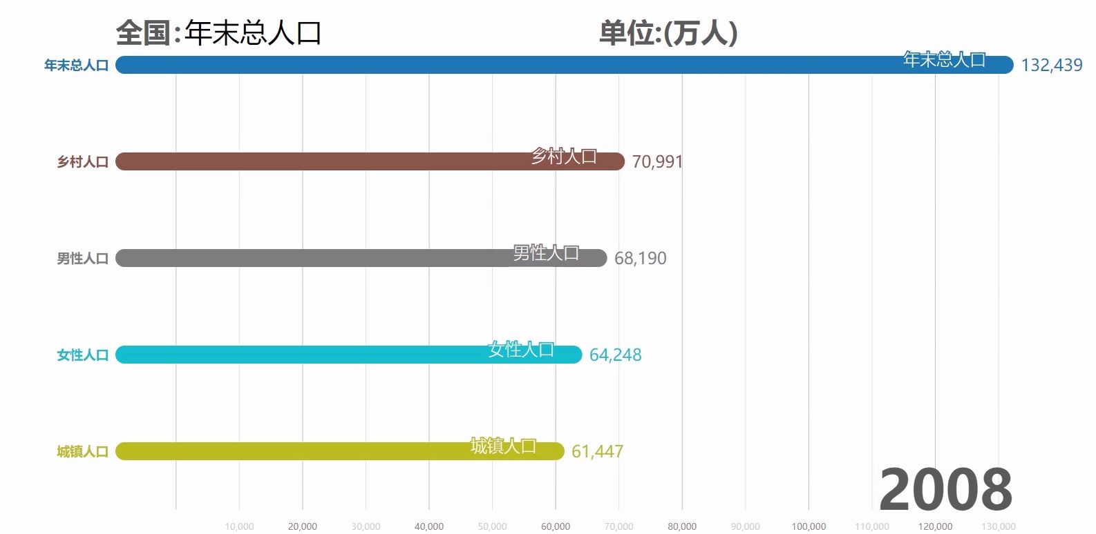 1949~2019全国总人口