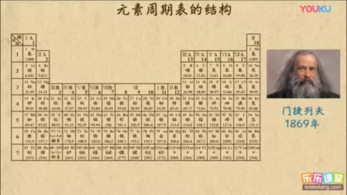 高中化学必修2 元素周期表的结构