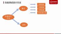 02_白盒测试方法的介绍