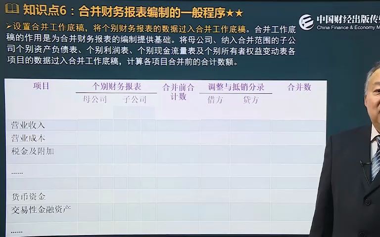 【中级会计职称】中级财务管理第十九章——合并财务报表编制的一般...