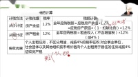 2020年初级会计职称-初级经济法基础必考考点-房产税应纳税额的计算