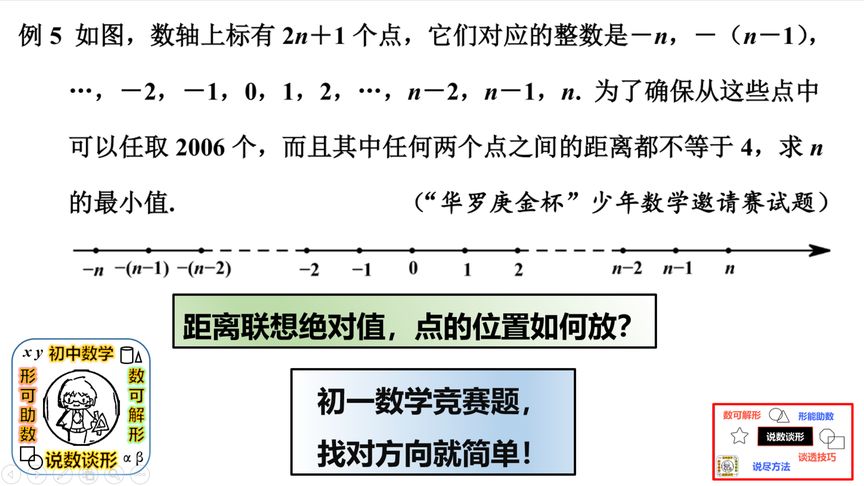 距离联想绝对值,点的位置如何放?初一数学,找对方向就简单!