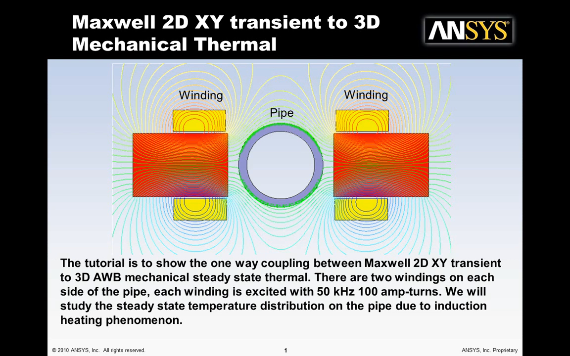 Maxwell 电磁耦合 workbench