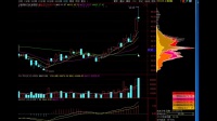 股票的交易费用及交易规则