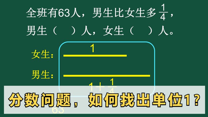 分数问题,如何找单位1?看完就全明白了