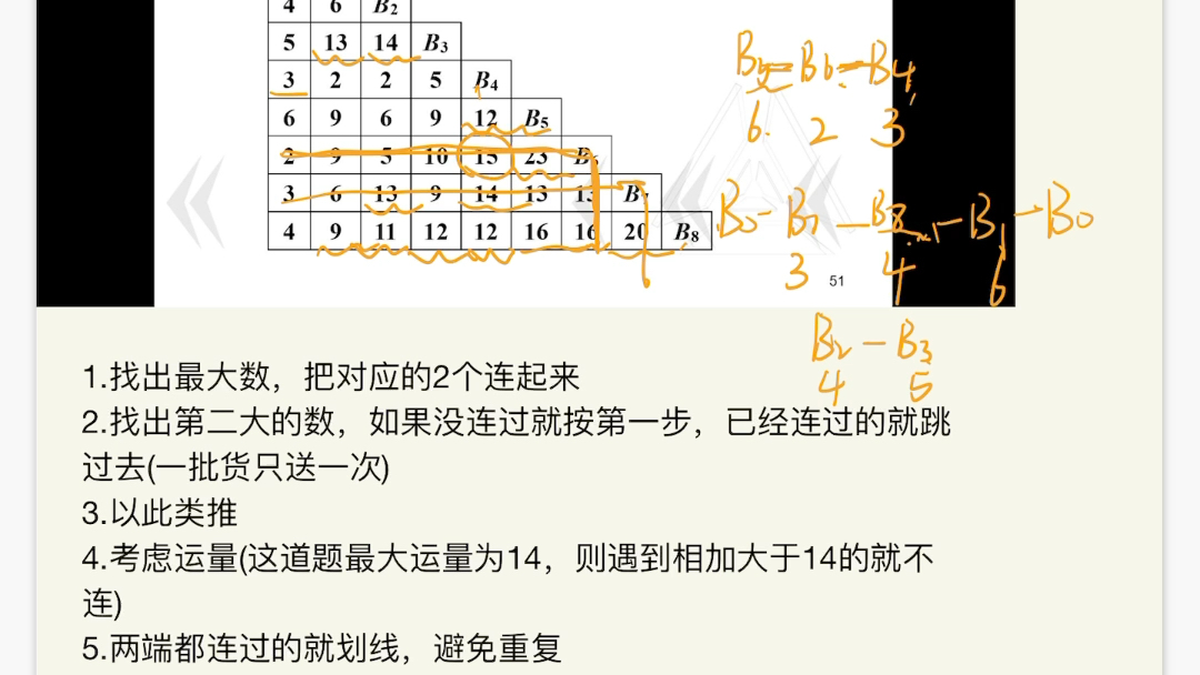 明天就要考物流管理了 先给自己讲一遍呜呜呜呜 节约里程法 节约量表