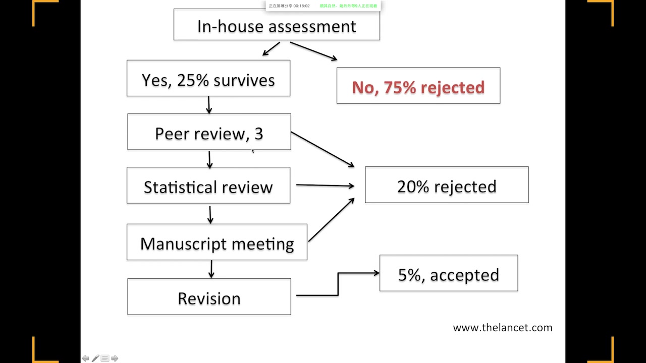 【科研】SCI新手必备课:投稿与修改(12集全)