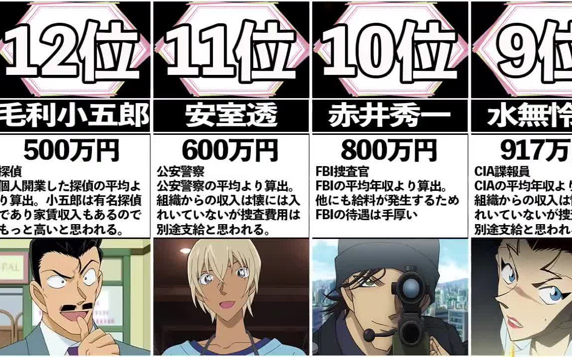 《名侦探柯南》各职业的登场人物年薪排行榜!