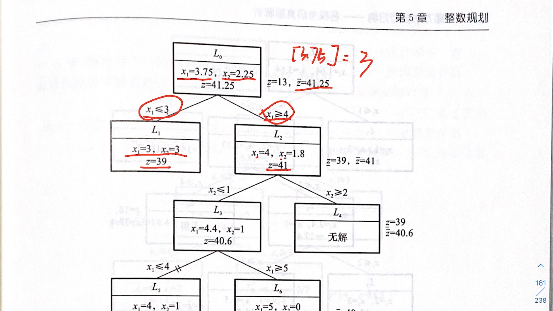 整数规划—分支定界法