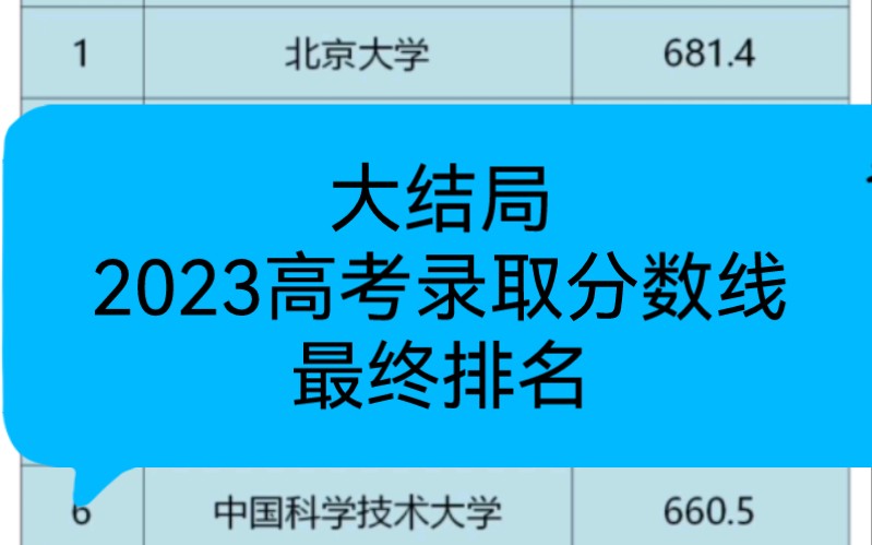 大结局:2023高考录取分数线最终排名Top20