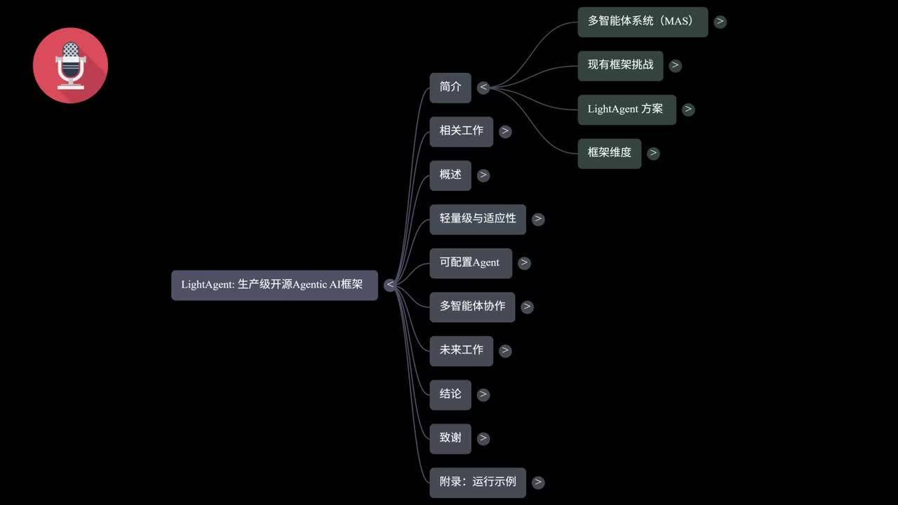 ...level Open-source Agentic AI Framework 代码开源:https://github.com/...