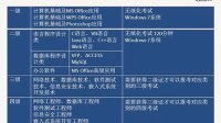 计算机二级考试介绍